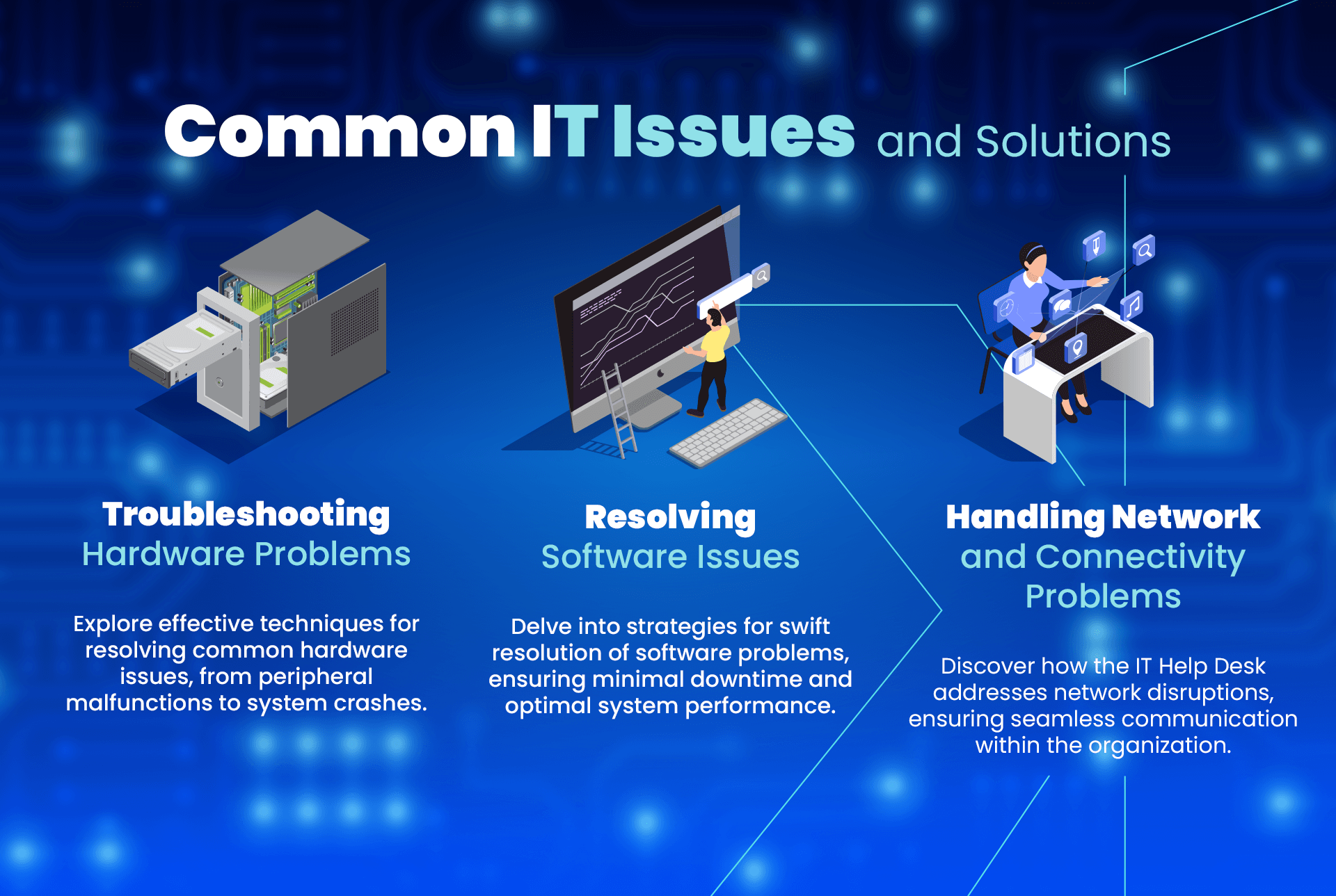 The Ultimate Help Desk Services Guide For 2024